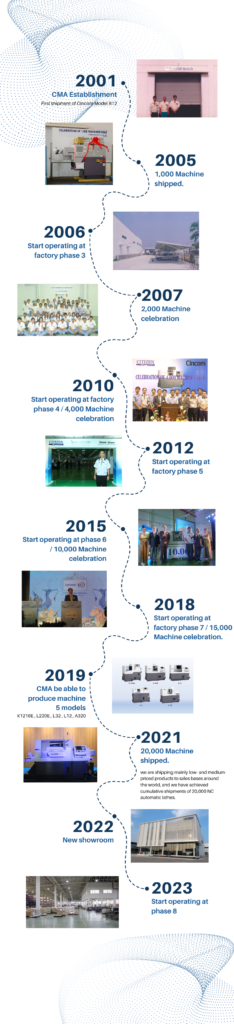 History : CITIZEN MACHINEY ASIA CO.,LTD.