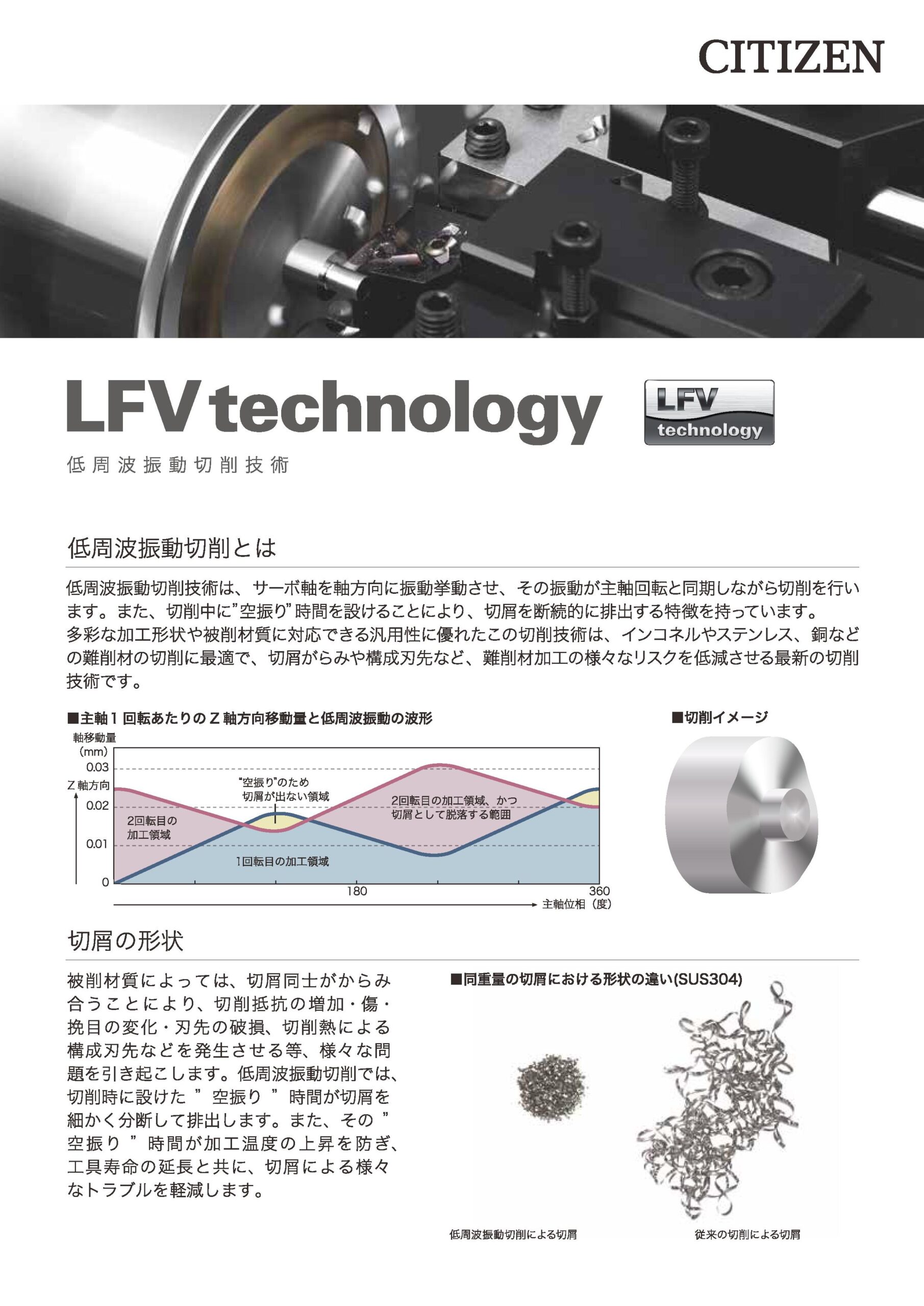 Machine catalogs CINCOM (JP) : CITIZEN MACHINEY ASIA CO.,LTD.